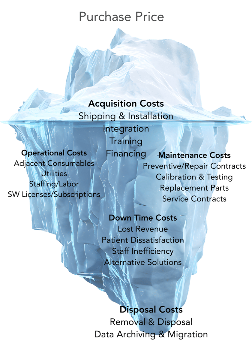 Understanding the Total Cost of Capital Medical Equipment Ownership
